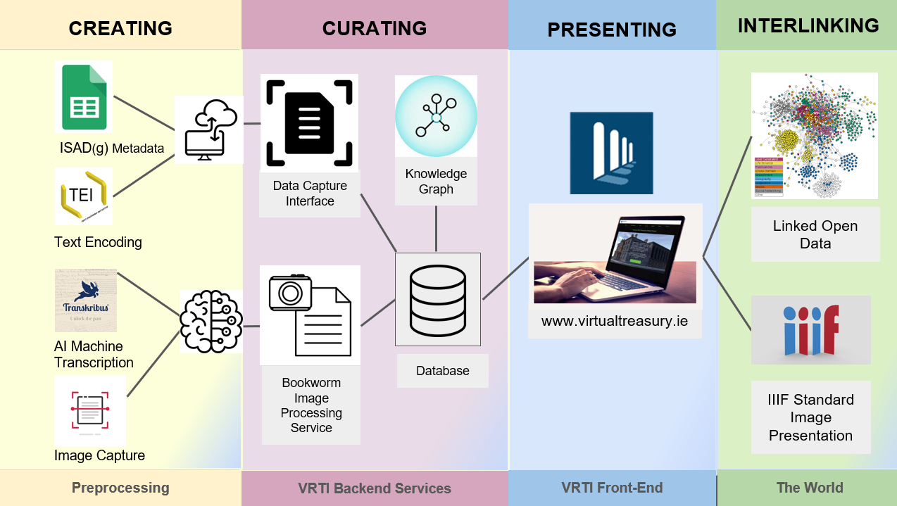 VRTI Director Peter Crooks gives ARA 2023 Conference keynote - Virtual ...